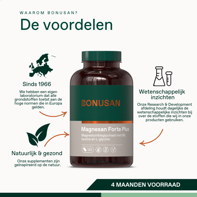 Bonusan Magnesan Forte Plus (120 stuks) – Hoogwaardig ...