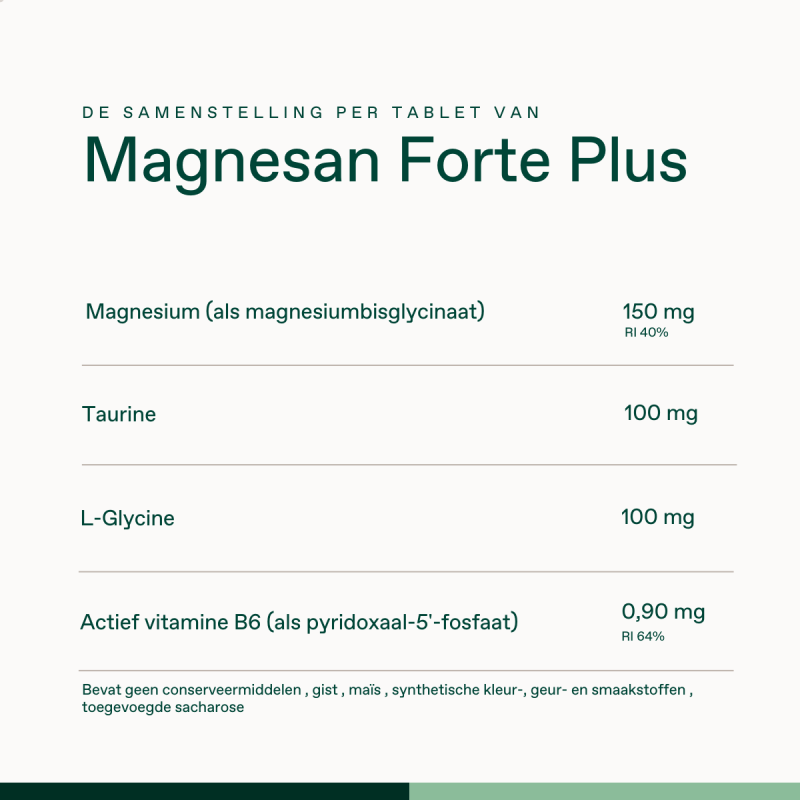Bonusan Magnesan Forte Plus (120 stuks) – Hoogwaardig ...